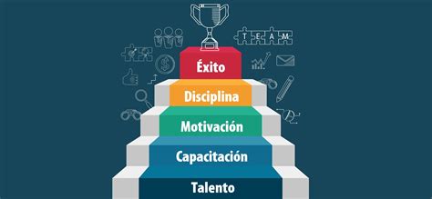 Las 10 Claves Del éxito De Apple