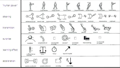 Morphological Chart A Visual Reference Of Charts Chart Master
