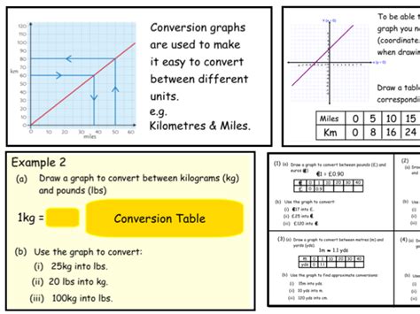 Conversion Graphs Ppt Teaching Resources