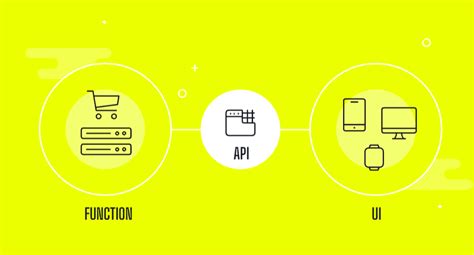 Best Headless Ecommerce Platform Full Guide Elogic