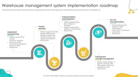 Implementation Roadmap Powerpoint Ppt Template Bundles PPT Slide