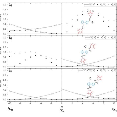 Composition Of The Active Space 1513 Of 2 At1 Average Occupation Download Scientific