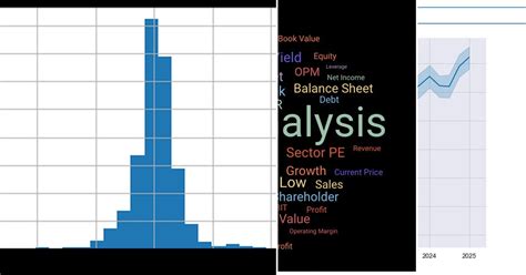 List Fundamental Analysis With Machine Learning Curated By Kah Wei Medium