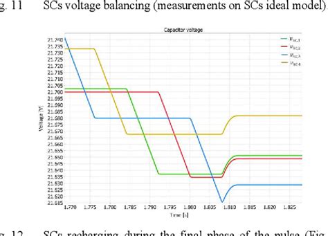 Figure 11 From Voltage Balancing Algorithm Of A Mmc Like Topology For Pulsed Power Applications