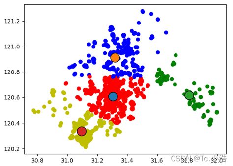 机器学习 K Means算法kmeans Csdn博客