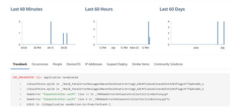Error Monitoring In Ios Rollbar