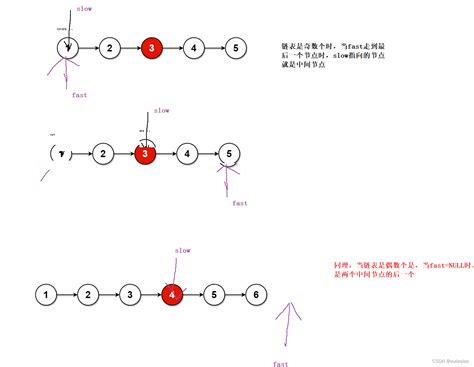 快慢指针找链表的中间指针 快慢指针找链表中点 csdn博客