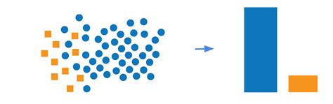 Some Tricks For Handling Imbalanced Dataset Image Classification