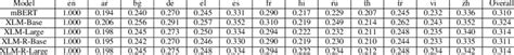 all consistency scores of token attributions in the xnli dataset