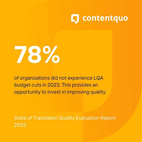 Contentquo On Linkedin Research State Of Translation Quality Evaluation Report 2023