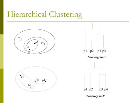 Ppt Unsupervised Learning And Cluster Analysis Basic Concepts And Algorithms Powerpoint