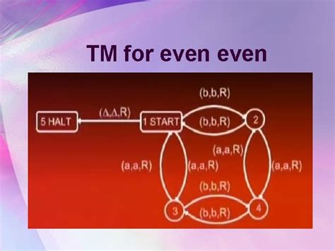 Turing Theory Turing Machine A Turing Machine Denoted