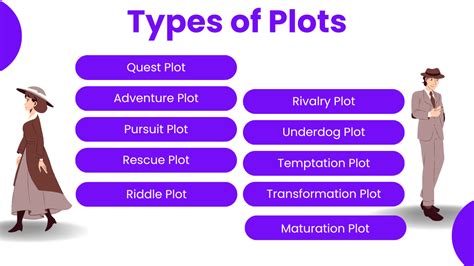50 Plot Examples