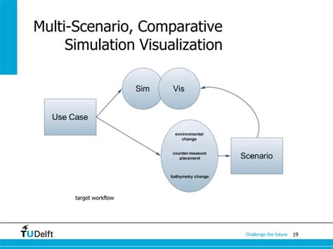 Interactive Simulation And Visualization Of Large Scale Flooding