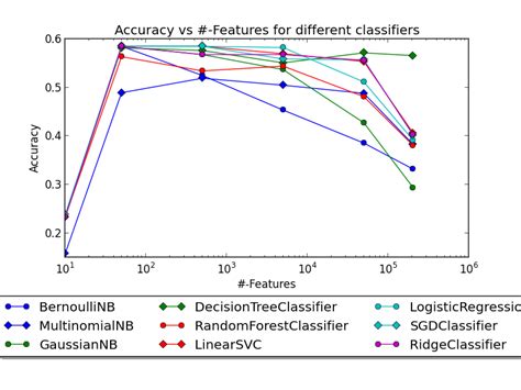 Salmon Run Feature Selection With Scikit Learn