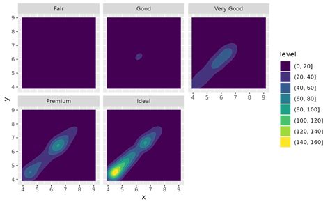 contours of a 2d density estimate — geom density 2d ggplot2