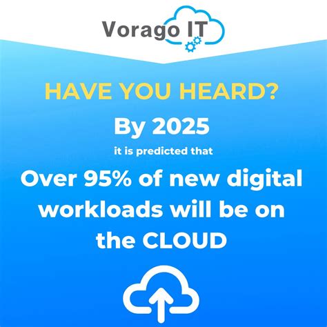 Mike Barratt On Linkedin Cloudcomputing Digitaltransformation Businessstrategy Voragoit…