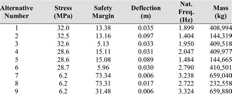 Finite Element Analysis Results Download Table