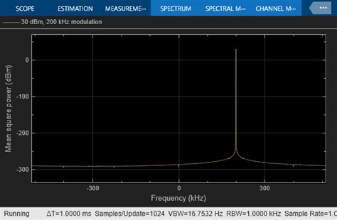 Power In Simulink Sources And Signals MATLAB Simulink