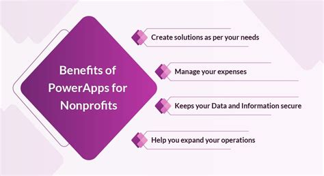 Business Transformation With Powerapps Crafting Scalable Applications For Success