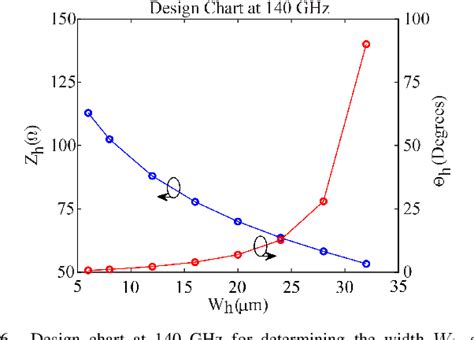 Figure 6 From A Compensated Finite Ground Elevated Coplanar Waveguide Interconnect Strategy For