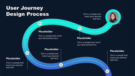 User Journey Design Process Powerpoint Template Slidemodel
