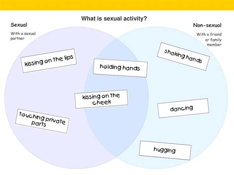 PPT What Is Sexual Activity PowerPoint Presentation Free Download ID 1488501