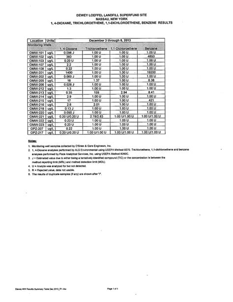 Epa Sampling Results Jan 24 2014 Pdf