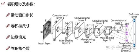 图像分割中的卷积神经网络 知乎 图像分割中的卷积神经网络 知乎