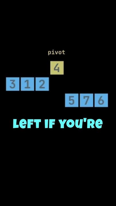 Quick Sort Explained Coding Programming Quicksort Funnyvideo Meme