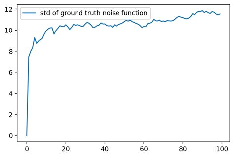 Python Numpy Mean Produces A Wrong Output When Computing The Mean Of