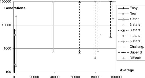 Table 1 From Solving And Rating Sudoku Puzzles With Genetic Algorithms