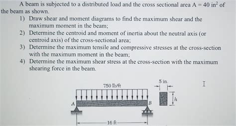 Solved A Beam Is Subjected To A Distributed Load And The