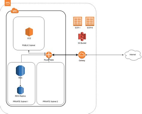 Basic Infrastructure In Aws Using Terraform