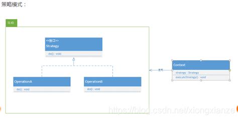 常用设计模式 策略模式策略模式包的命名 Csdn博客
