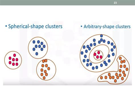 Unsupervised Learning Clustering Pptx