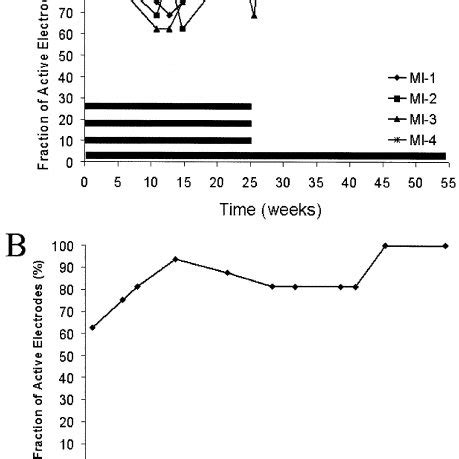 Implant Technique A Illustration Of The Microelectrode Assembly Download Scientific Diagram
