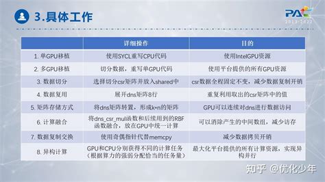 pac2022并行优化挑战赛（优化组决赛） 知乎