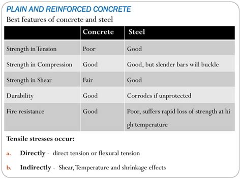 Introduction To Reinforced Concrete Design 1 Pdf