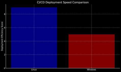 Windows Server Vs Linux Real Benchmarks No Marketing Crap