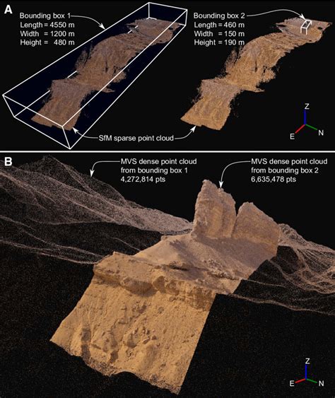 A Same Structure From Motion Sfm Sparse Point Cloud With Two Download Scientific Diagram