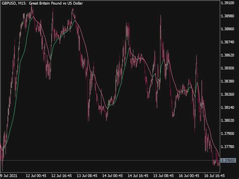 Adaptive Ema Indicator Mql5 ⋆ Top Mt5 Indicators Mq5 Or Ex5 ⋆ Best Metatrader