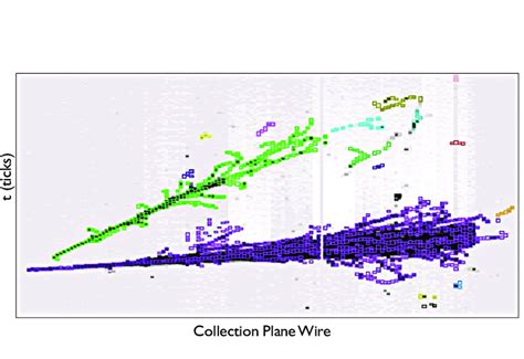 An Example Of 2d Hit Clustering From Dbscan Applied On Real Events Two Download Scientific