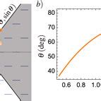 A Sketch Of The Boundary Line Between Two Regions And Its Unit Download Scientific Diagram