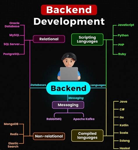 Full Stack Developer Roadmap 2025 Learn Html Css Javascript React Nodejs Sql And More