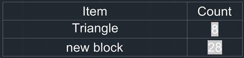 AutoCAD Block Dynamic Block And Count For Efficient Design Creation GIFluent
