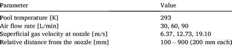 Experimental Conditions For Non Condensable Gas Experiment Download