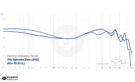 Đánh Giá Tai Nghe 7hz Salnotes Zero Vị Vua Mới ở Phân Khúc Tai Nghe Giá Rẻ