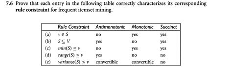 Solved 76 Prove That Each Entry In The Following Table