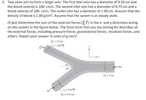 Solved Two Veins Join To Form A Larger Vein The First Inlet Chegg Com